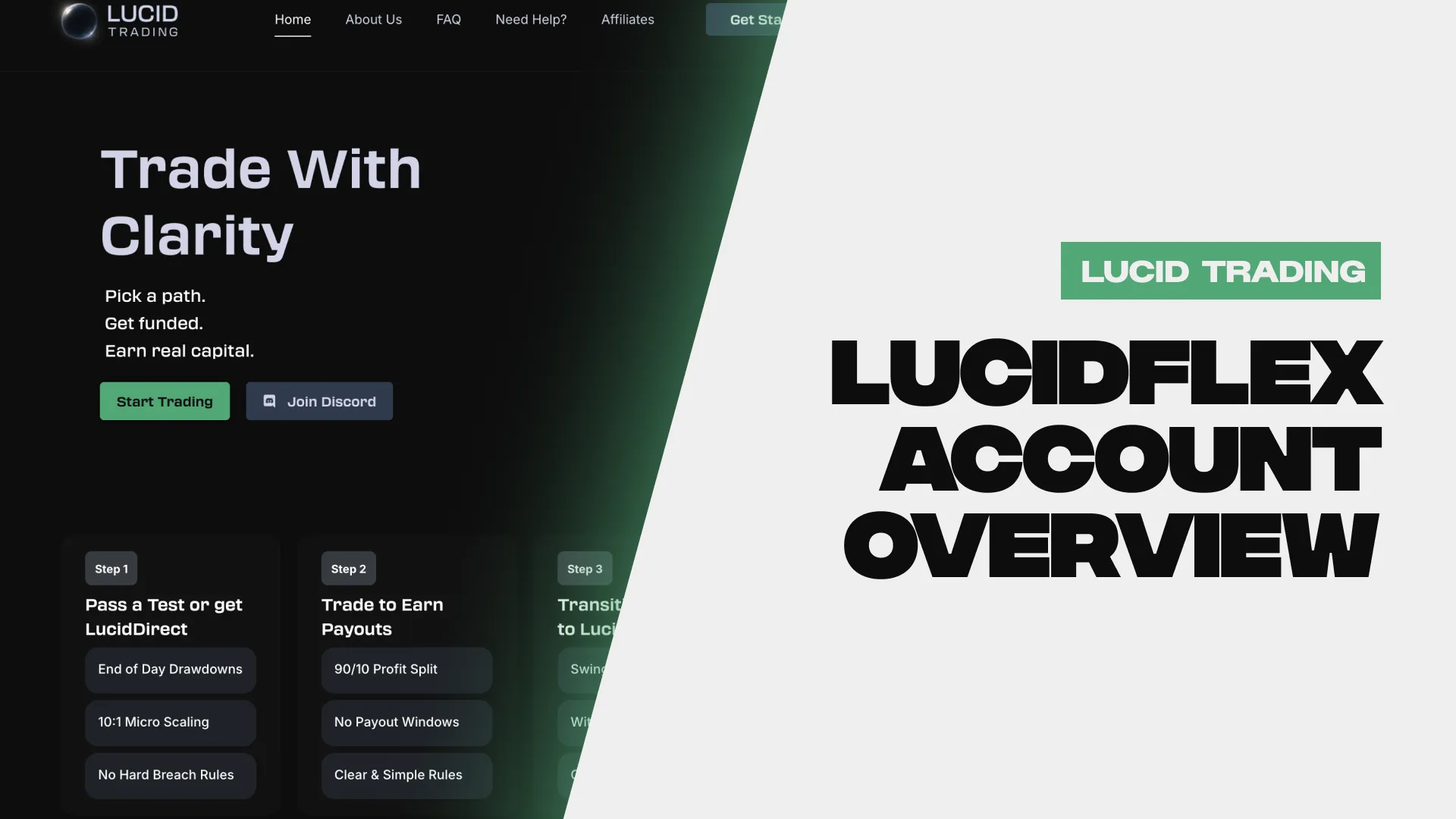 Lucid Trading LucidFlex: Full Overview & Evaluation Rules Explained